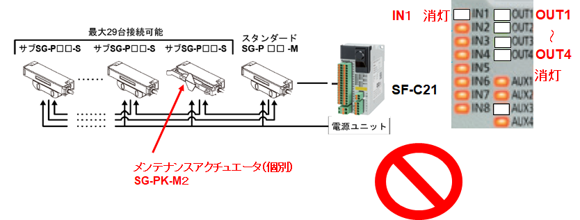 SG-PとSF-C21を使用中。メンテナンスアクチュエータは、使用可能ですか？